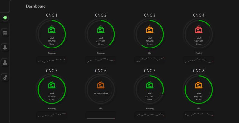 CNC Metrics – Innorobix