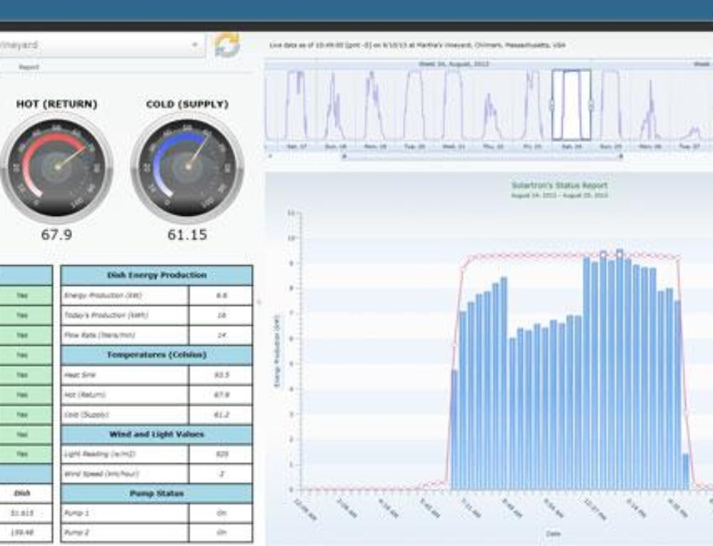Ignition SCADA: The Backbone of Smart Manufacturing - Innorobix