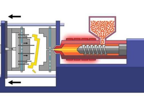 How to connect Ignition SCADA to PLCs - Innorobix