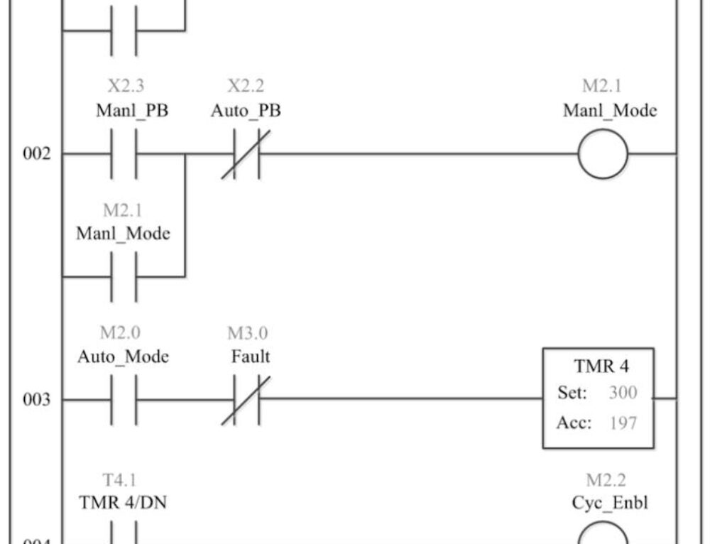 How To Connect Ignition Scada To Plcs Innorobix