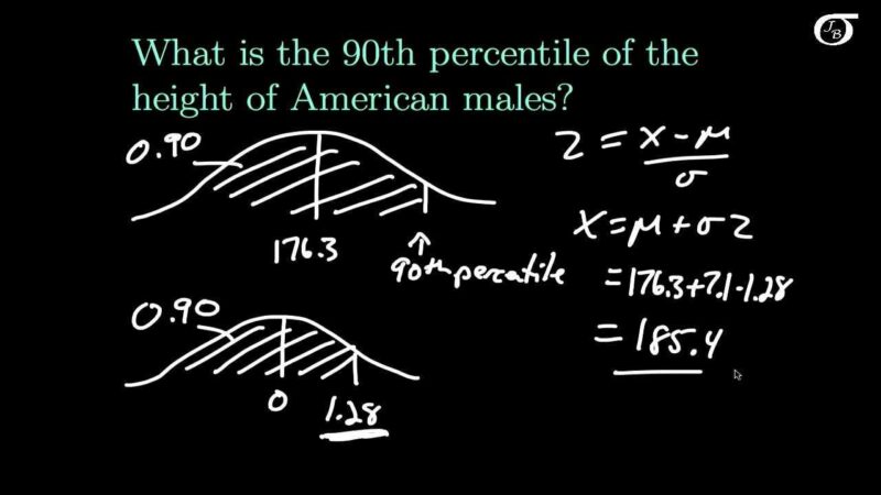 Standardizing HMI Interfaces Across Equipment Lines Using Ignition ...