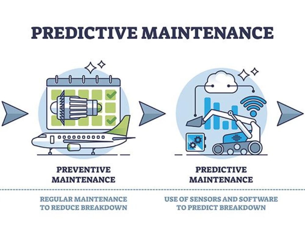 Leveraging Tag Historian in Ignition for Predictive Maintenance - Innorobix